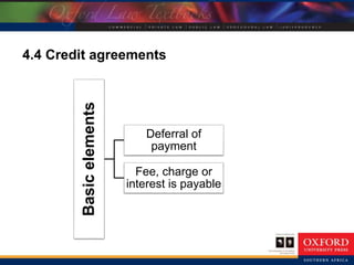 Chapter_4_Credit_Agreements_EDITED.ppt