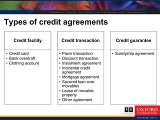 Chapter_4_Credit_Agreements_EDITED.ppt
