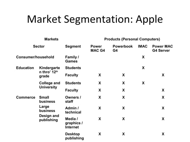 CSCM Chapter 4 customer and market segmentation cscm | PPT