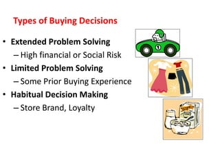 Chapter 4 customer buying behavior (original) | PPTX