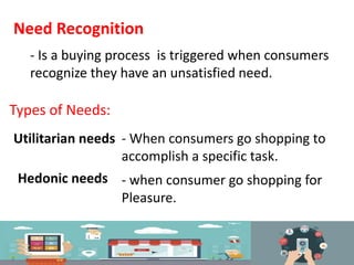 Chapter 4 customer buying behavior (original) | PPTX