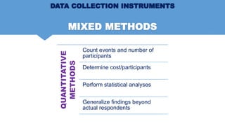 Chapter IV. DATA COLLECTION INSTRUMENTS | PPTX