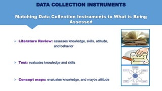 Chapter IV. DATA COLLECTION INSTRUMENTS | PPTX