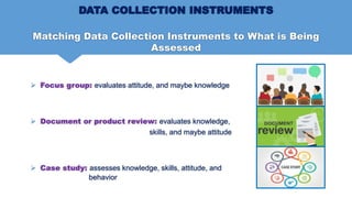 Chapter IV. DATA COLLECTION INSTRUMENTS | PPTX