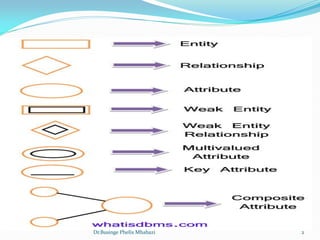 Chapter 4 Data Models ENTITY RELATIOND.pdf