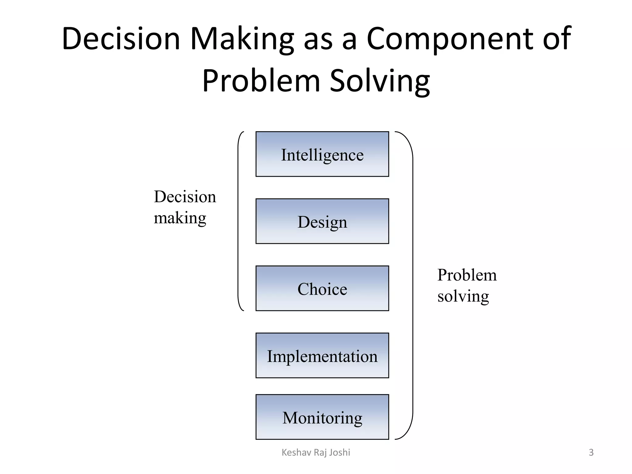 Chapter 4 Decision support Intelligent systems.pdf