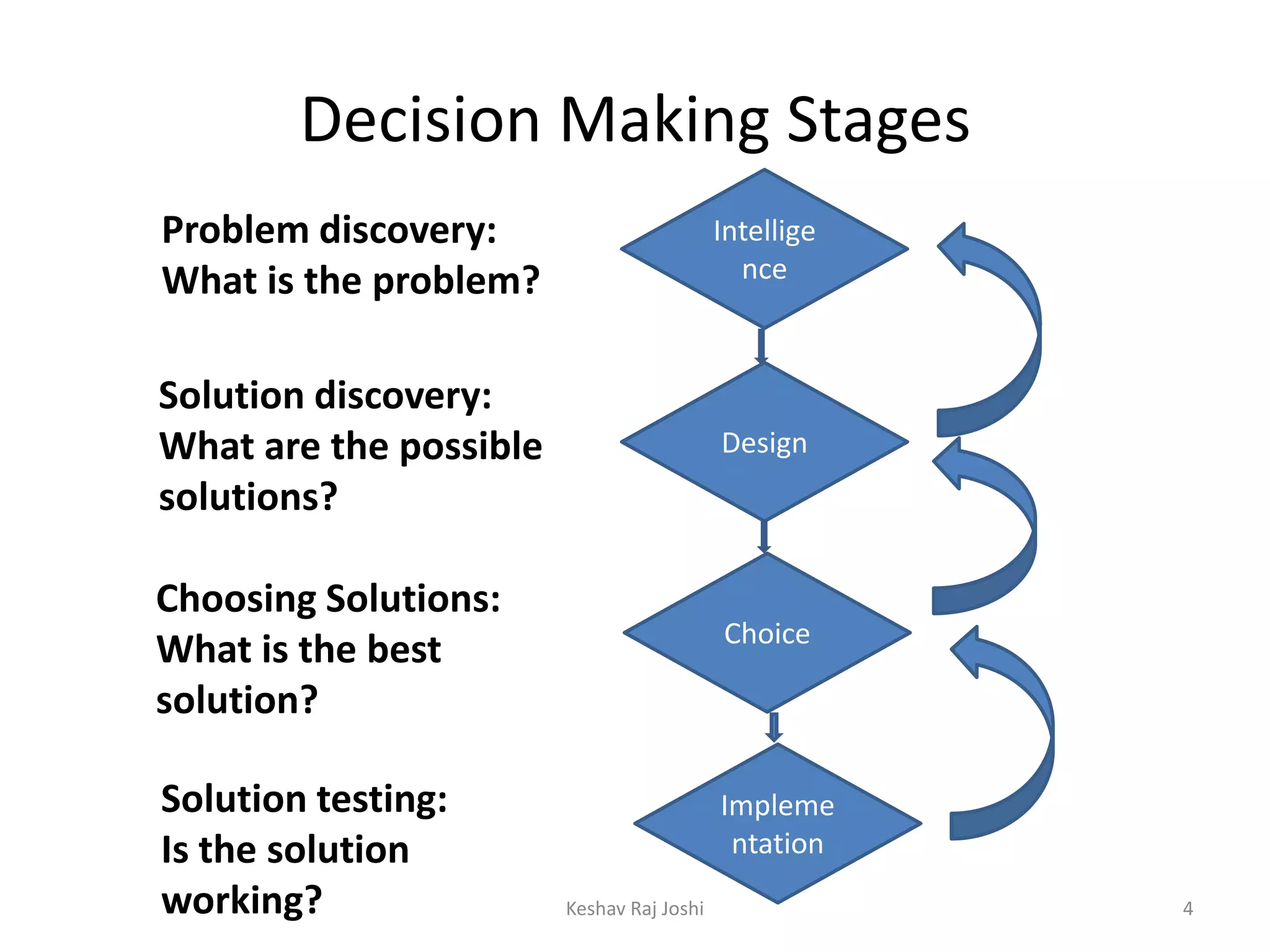 Chapter 4 Decision Support Intelligent Systems Pdf