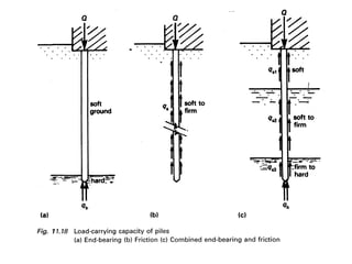 Chapter 4 (deep foundation) | PPT