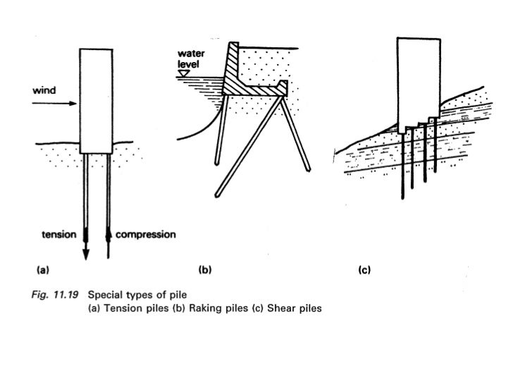 Chapter 4 (deep foundation)
