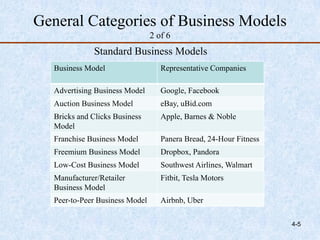 Chapter 4 Developing an Effective Business Model.pdf