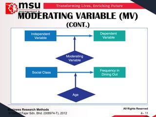 Chapter 4 Developing Theoretical Framework.ppt