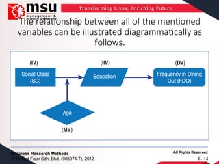 Chapter 4 Developing Theoretical Framework.ppt