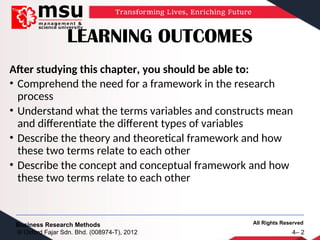 Chapter 4 Developing Theoretical Framework.ppt