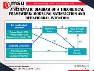 Chapter 4 Developing Theoretical Framework.ppt