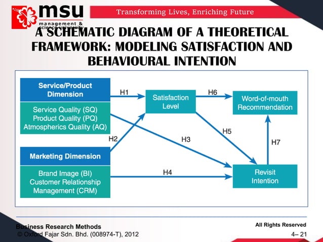 Chapter 4 Developing Theoretical Framework.ppt