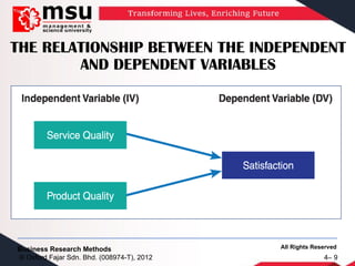 Chapter 4 Developing Theoretical Framework.ppt