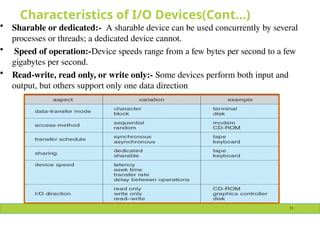 chapter 4 Device Management systemss.ppt