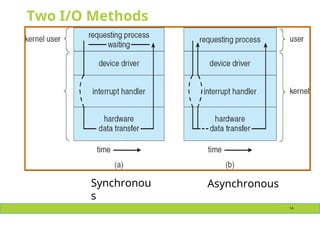 chapter 4 Device Management systemss.ppt