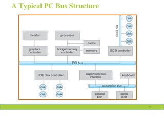 chapter 4 Device Management systemss.ppt