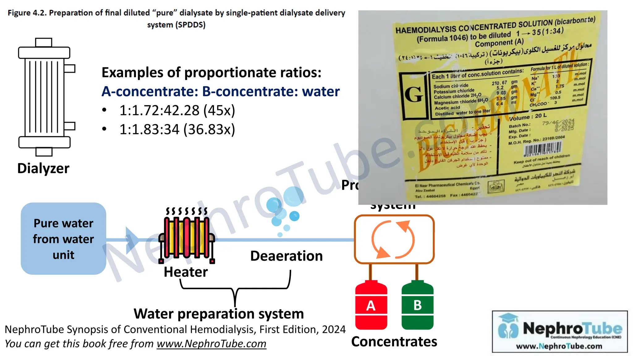 Hemodialysis: Chapter 4, Dialysate Circuit - Dr.Gawad | PDF