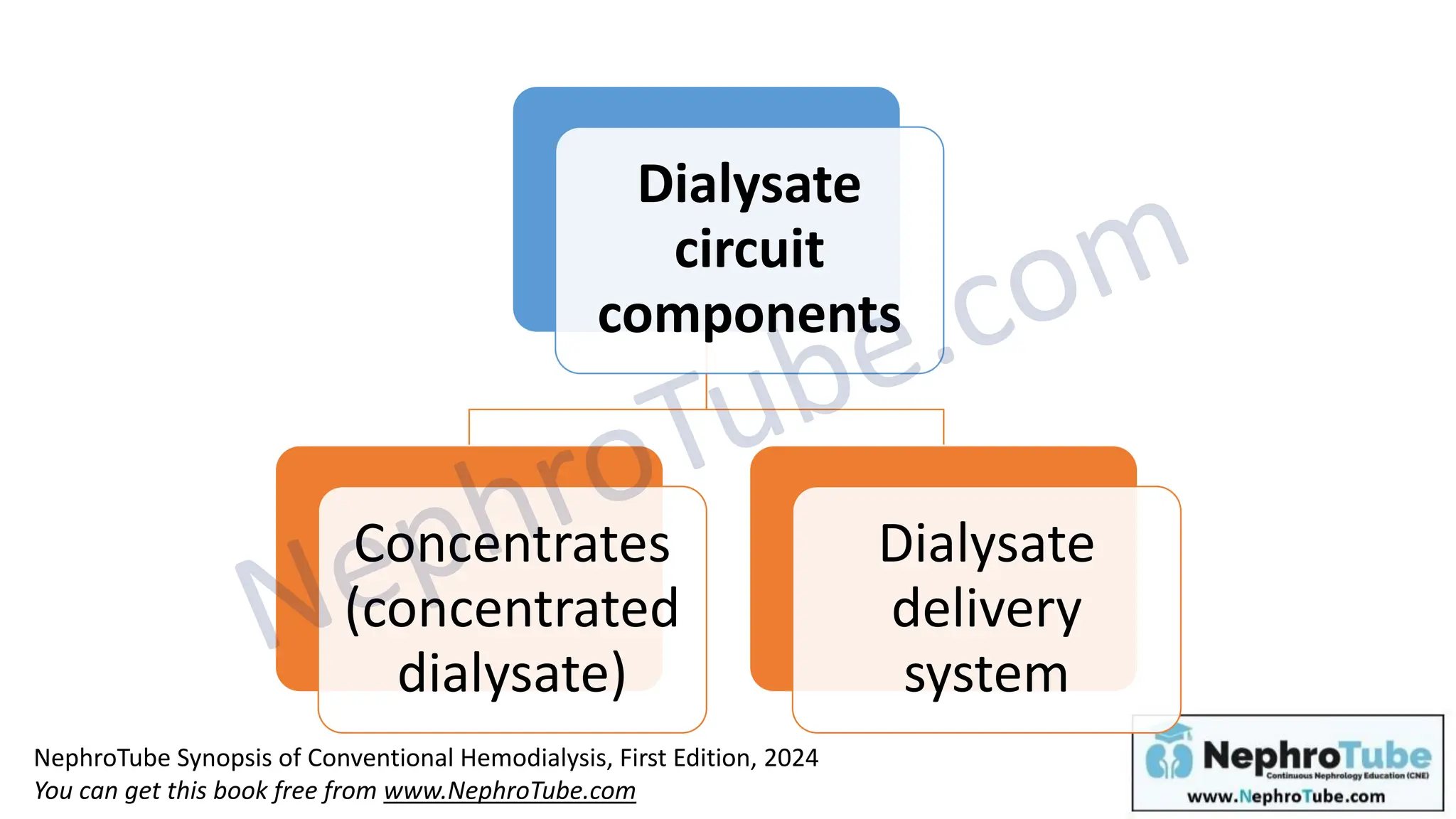 Hemodialysis: Chapter 4, Dialysate Circuit - Dr.Gawad | PDF