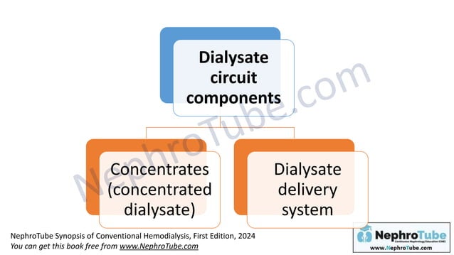 Hemodialysis: Chapter 4, Dialysate Circuit - Dr.Gawad | PDF