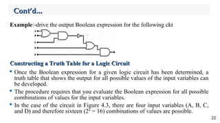 Comprehensive Guide to Boolean Algebra and Logic Simplification in ...