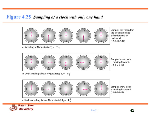 Chapter4 digital transmission | PPT