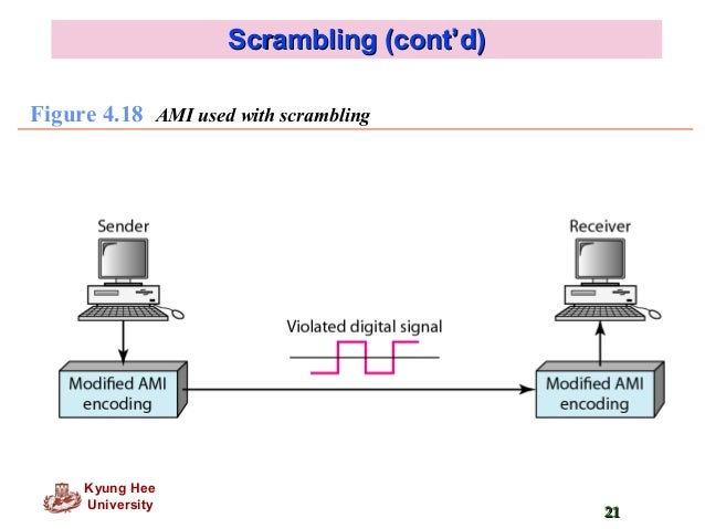 Chapter4 digital transmission