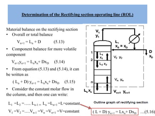 Chapter_4_distillation.pptx