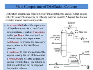 Chapter_4_distillation.pptx