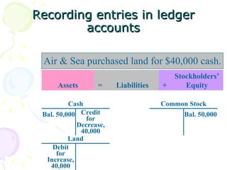 Chapter 4 double entry recording process | PPT