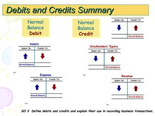 Chapter 4 double entry recording process | PPT