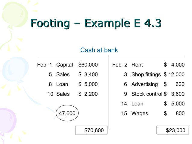 Chapter 4 double entry recording process | PPT