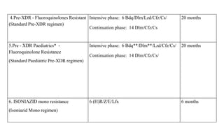 Chapter 4 Drug resistant Tuberculosis.pptx