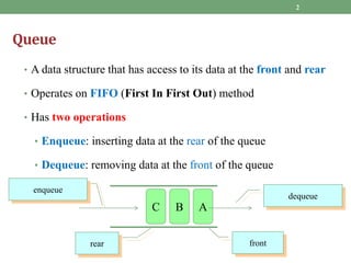@Chapter 4 DSA Part II.pptx