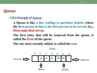 @Chapter 4 DSA Part II.pptx