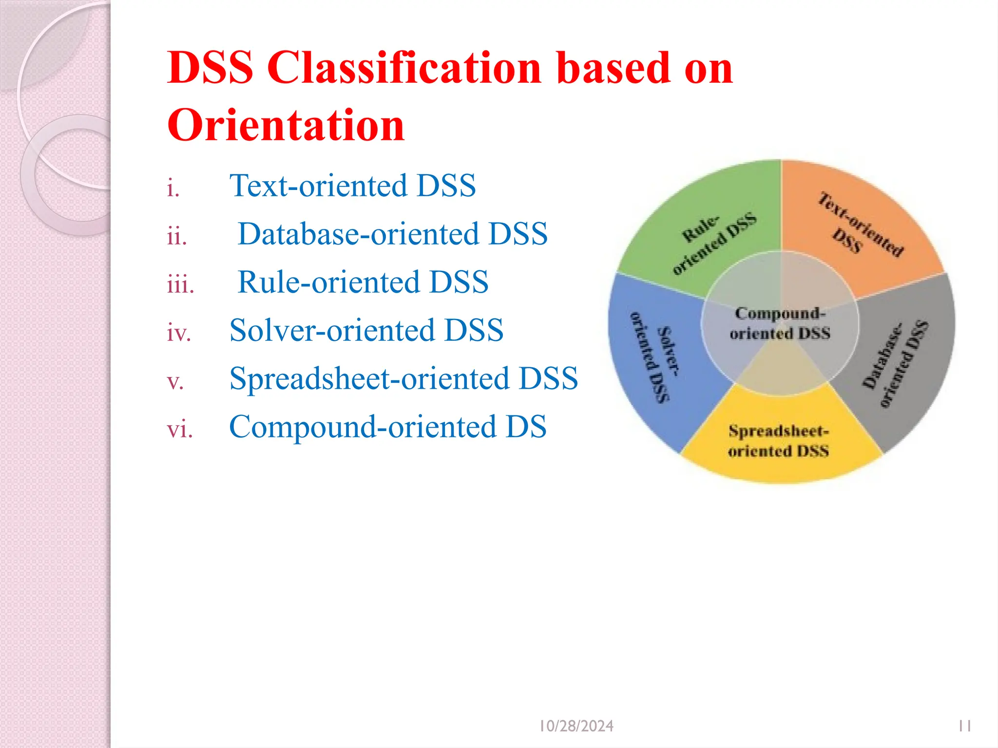 Chapter 4 Types of Decision support system | PPTX