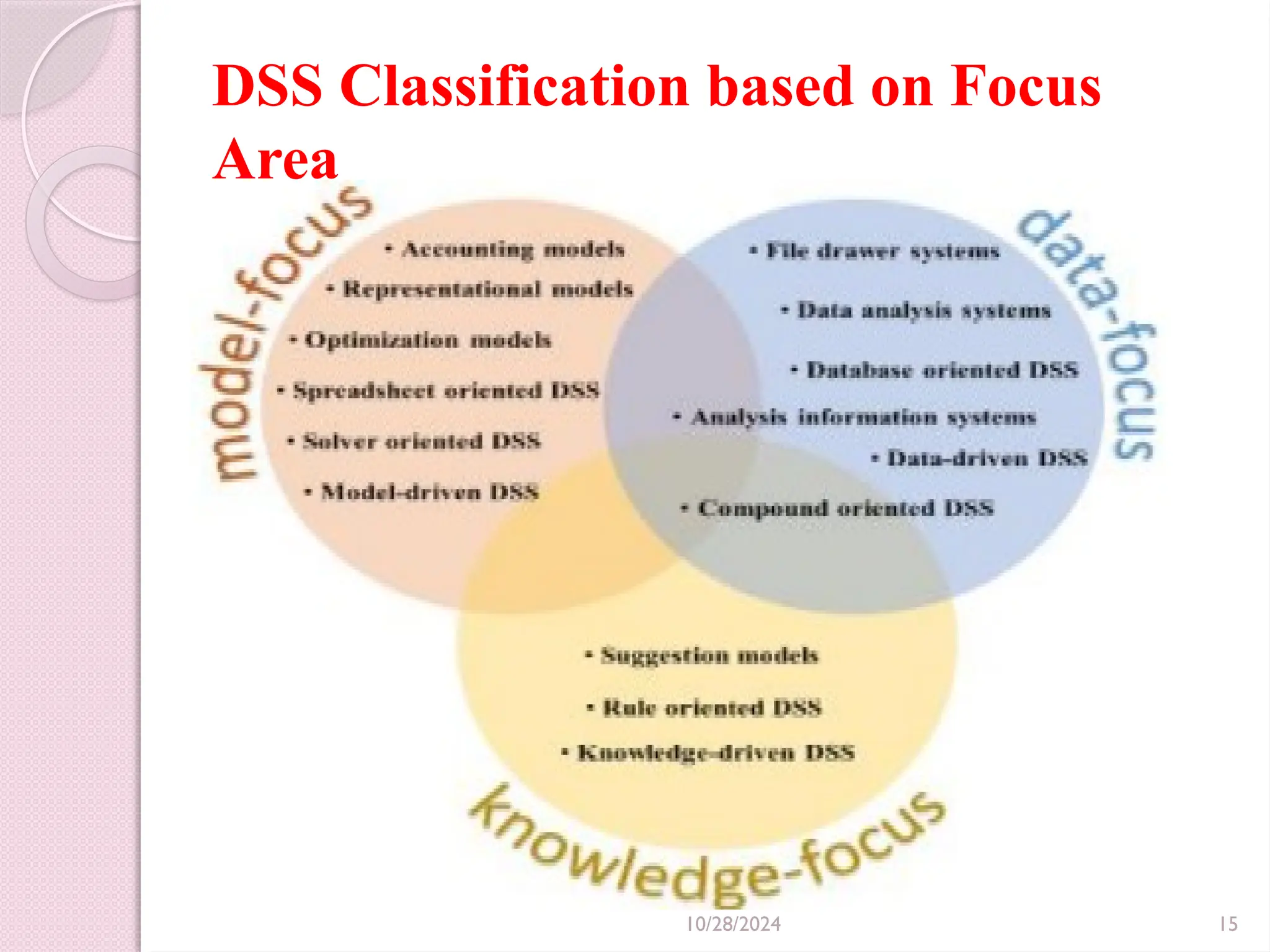 Chapter 4 Types of Decision support system | PPTX