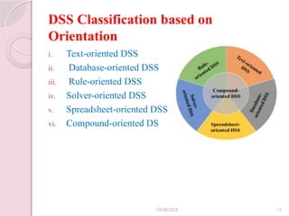Chapter 4 Types of Decision support system | PPTX