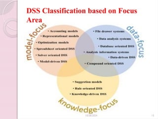 Chapter 4 Types of Decision support system | PPTX