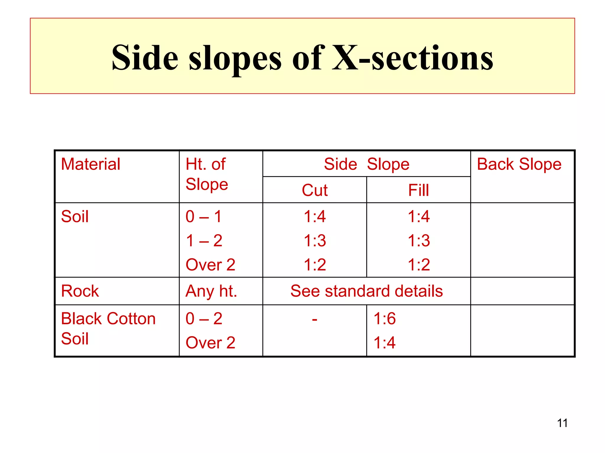 Chapter 4 earth work and quantities new | PPT