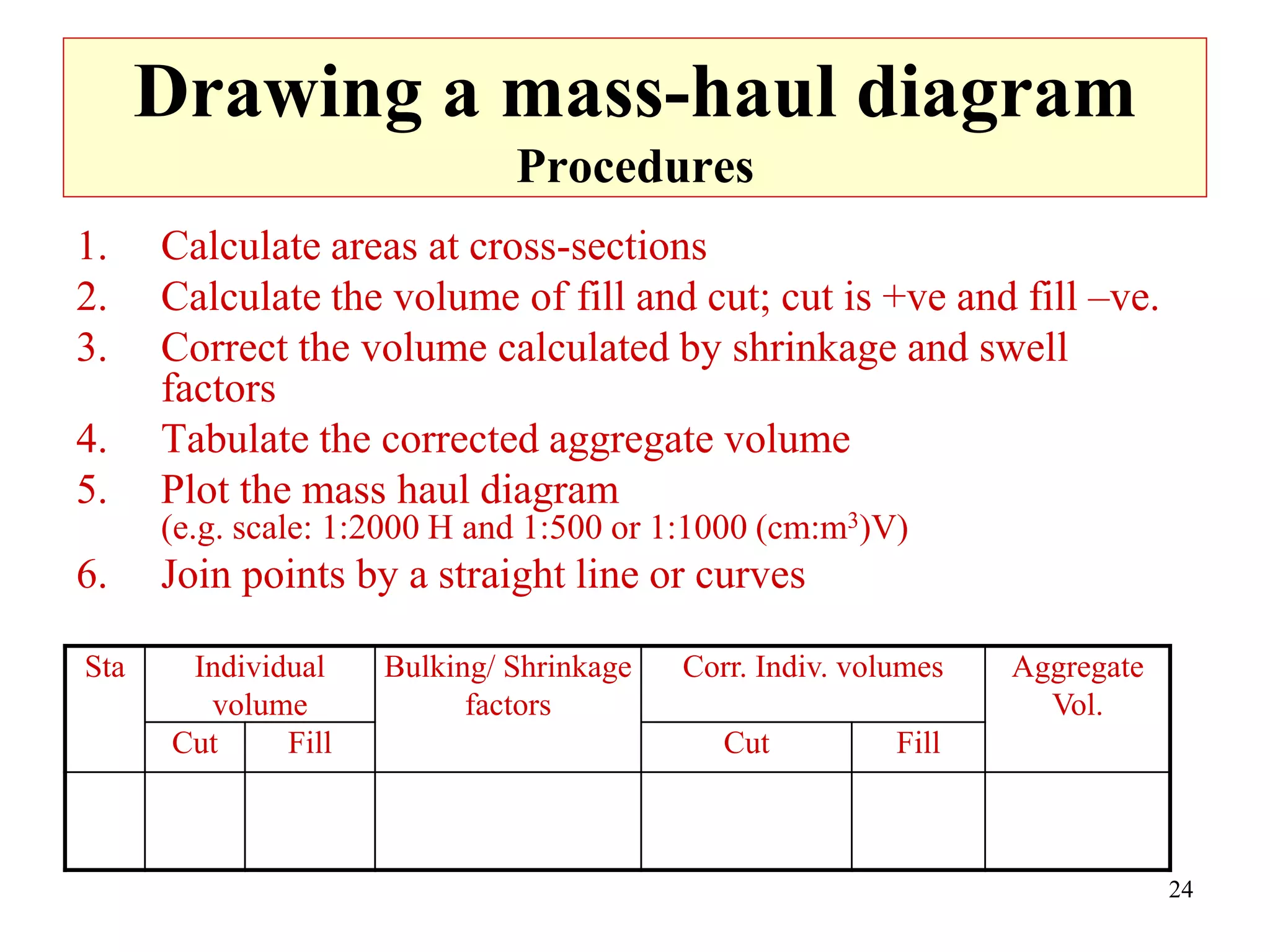 Chapter 4 earth work and quantities new | PPT