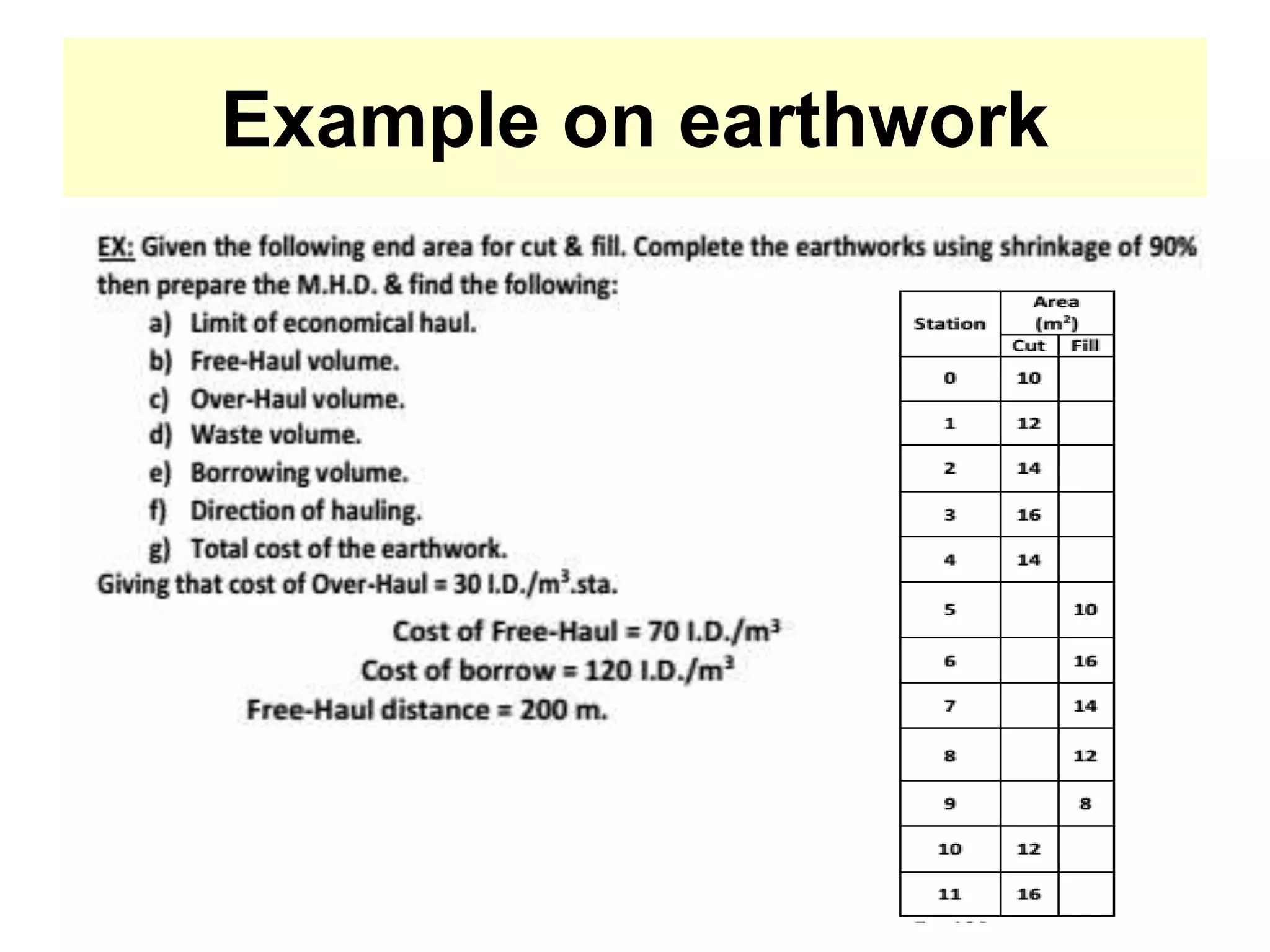 Chapter 4 earth work and quantities new | PPT