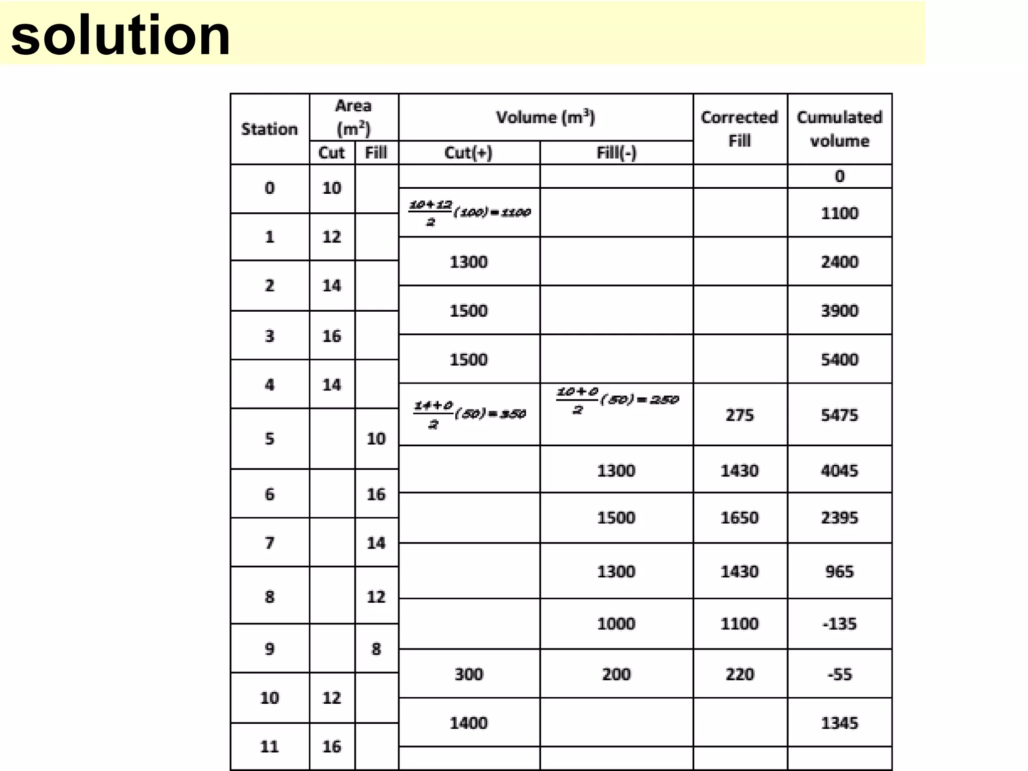 Chapter 4 earth work and quantities new | PPT
