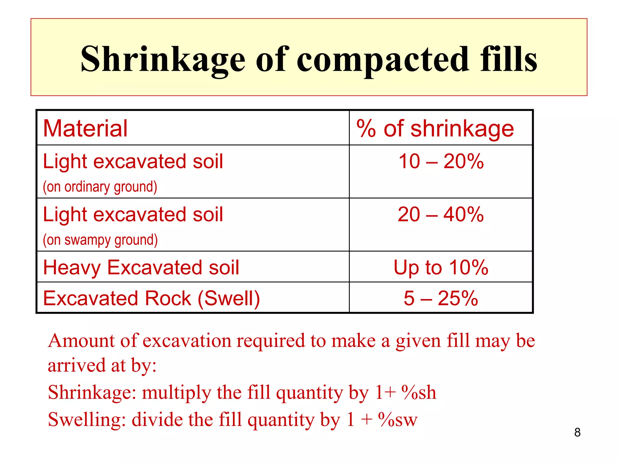 Chapter 4 earth work and quantities new | PPT
