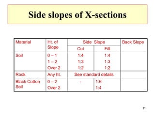 Chapter 4 earth work and quantities new | PPT
