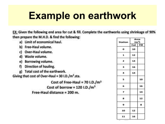 Chapter 4 earth work and quantities new | PPT | Geology | Science