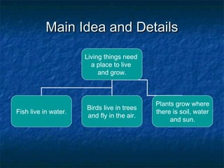 Chapter 4 ecosystem | PPT