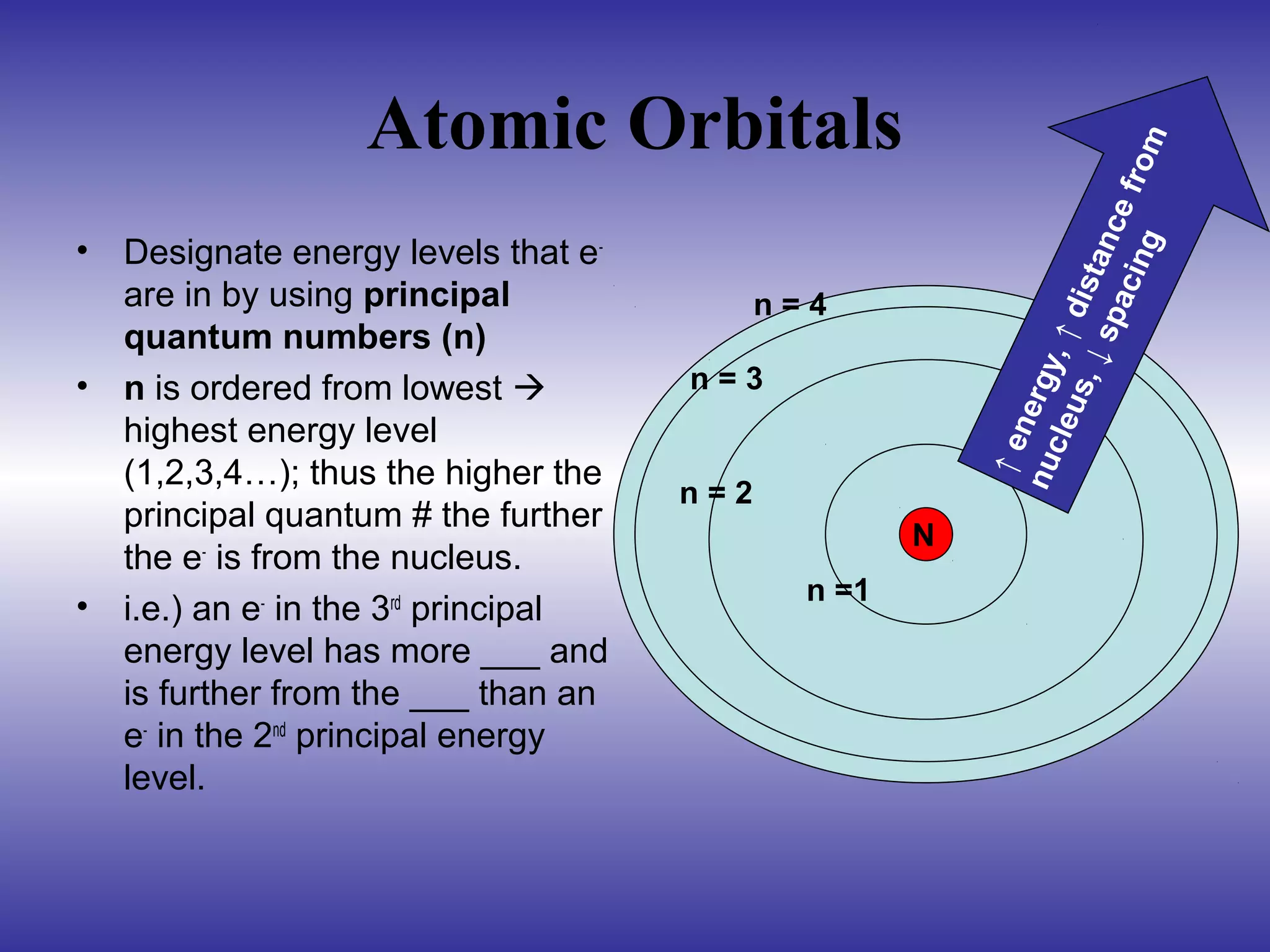 Chapter4electronsinatoms 111110092817-phpapp02 | PPT